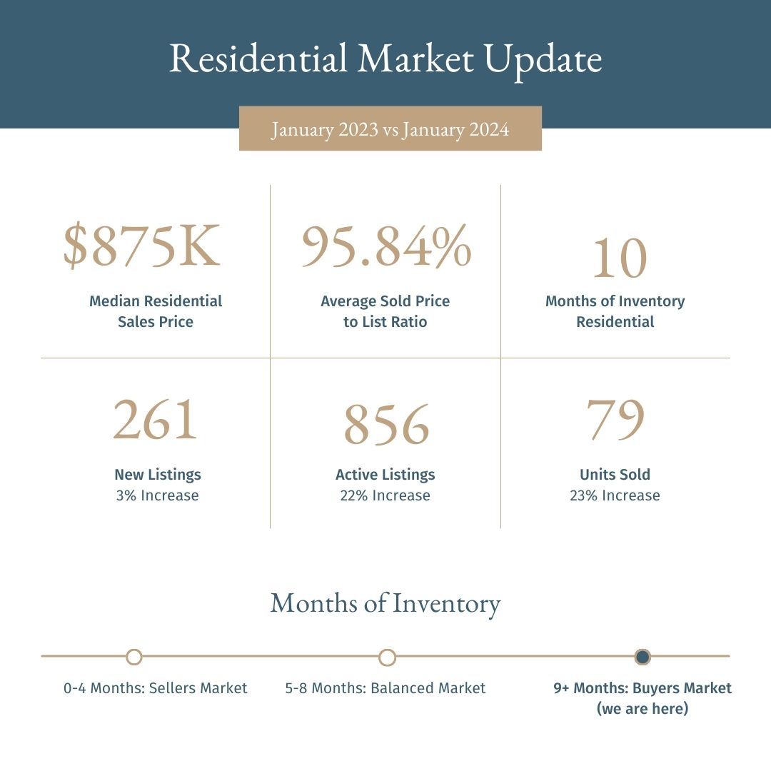 Should you be buying now? - RE/MAX Kelowna Stone Sisters